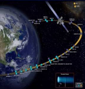 Propulsion Systems - Stellant