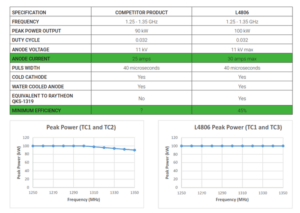Crossed-Field Amplifiers - Stellant