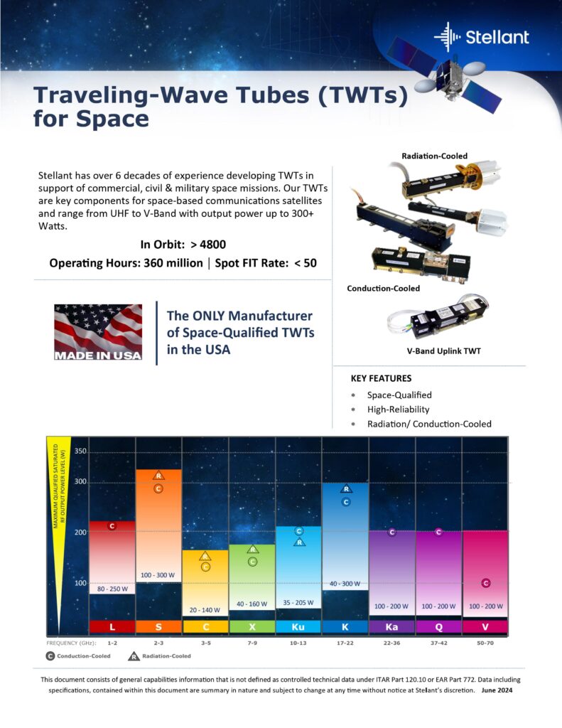 Traveling-Wave Tubes for Space Applications - Stellant
