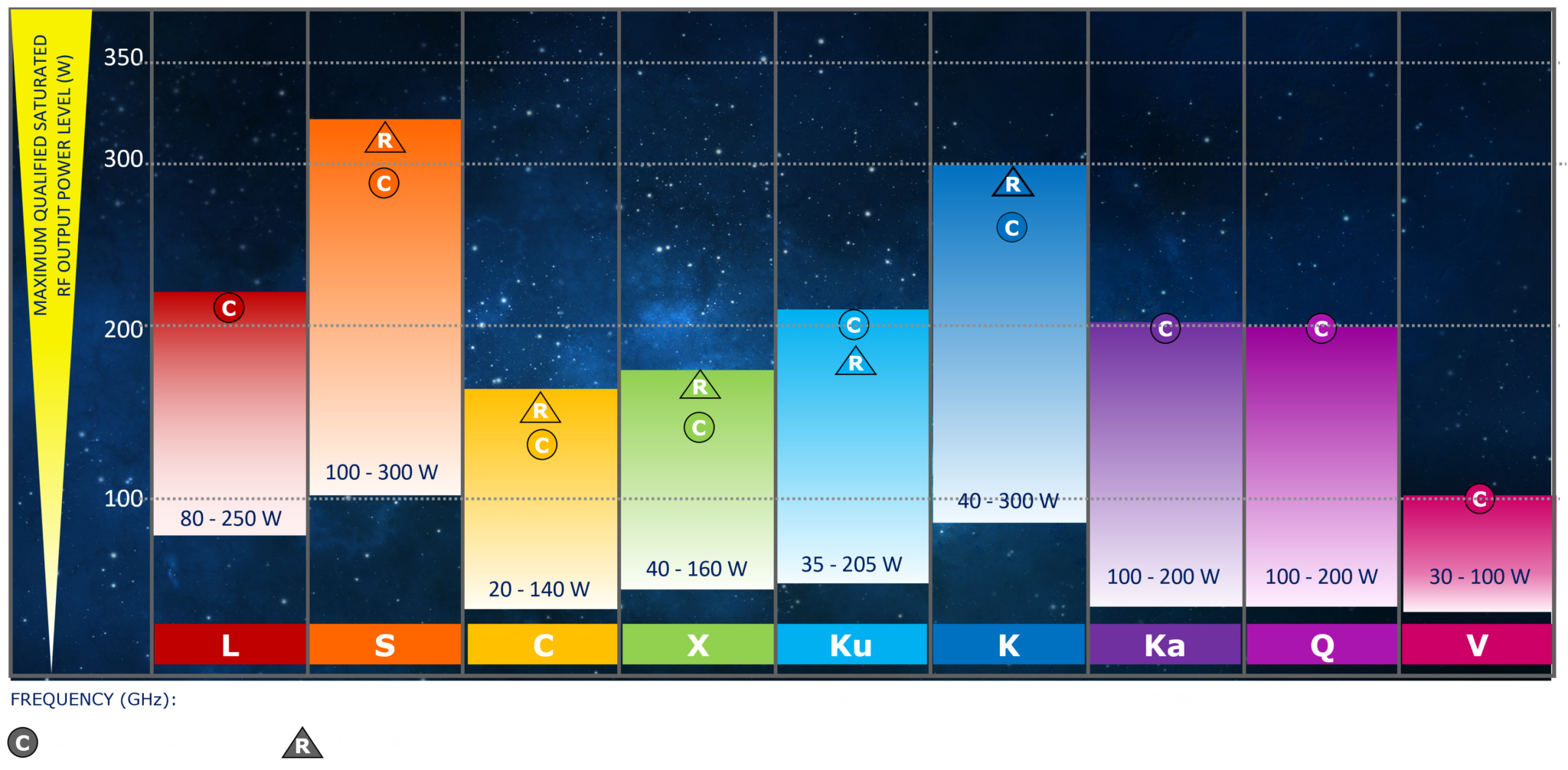Traveling-Wave Tubes for Space Applications - Stellant